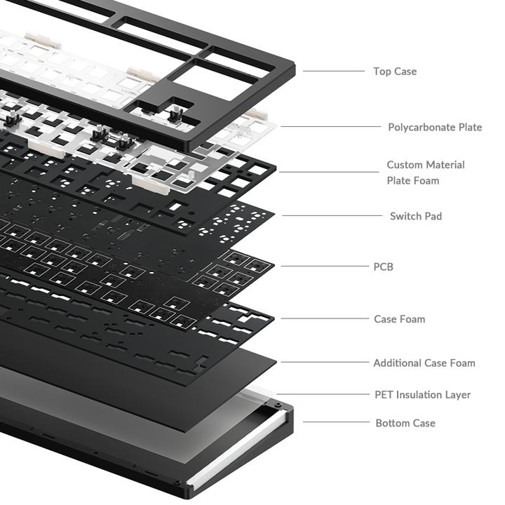 Barebone Keyboard Kits | Build Your Own Keyboard – pantheonkeys