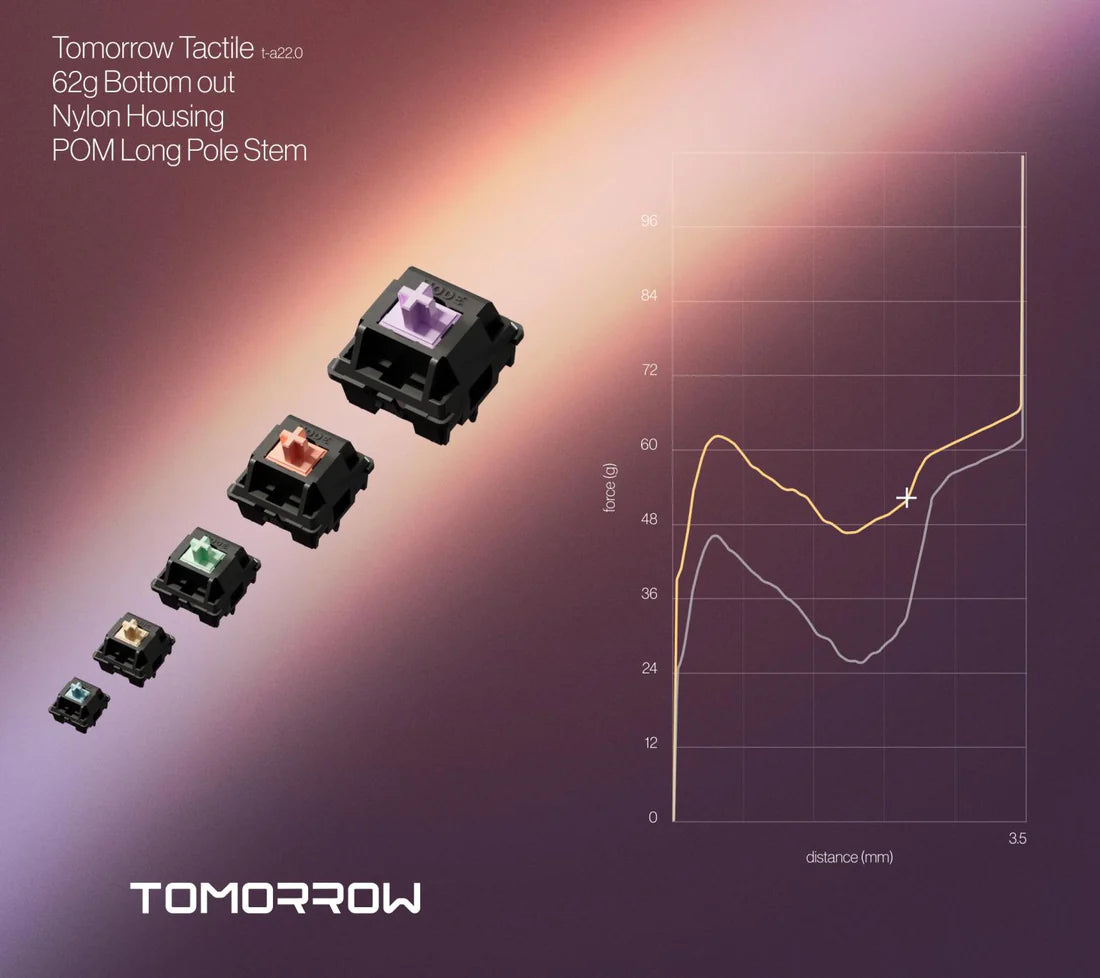[GB] Mode Switches – pantheonkeys